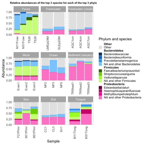 fantaxtic | Fantaxtic - Nested Bar Plots for Phyloseq Data